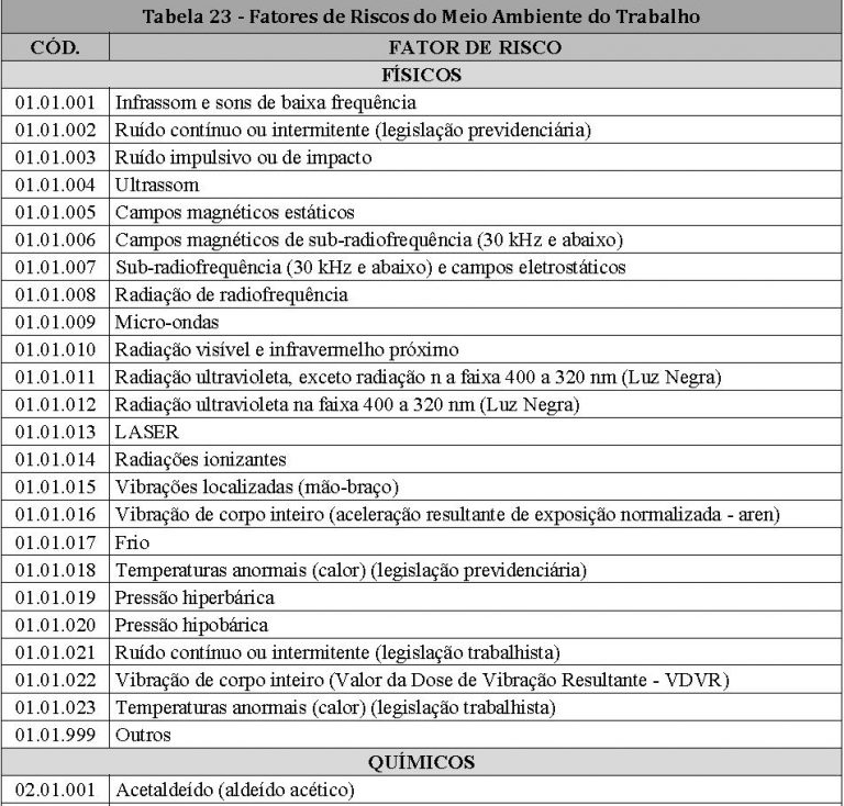 Tabelas de SST relacionadas ao eSocial | Blog SGG - SST