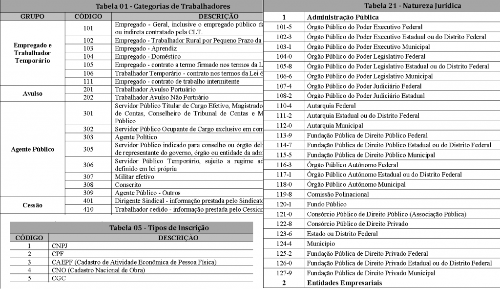 Tabelas de SST relacionadas ao eSocial | Blog SGG - SST